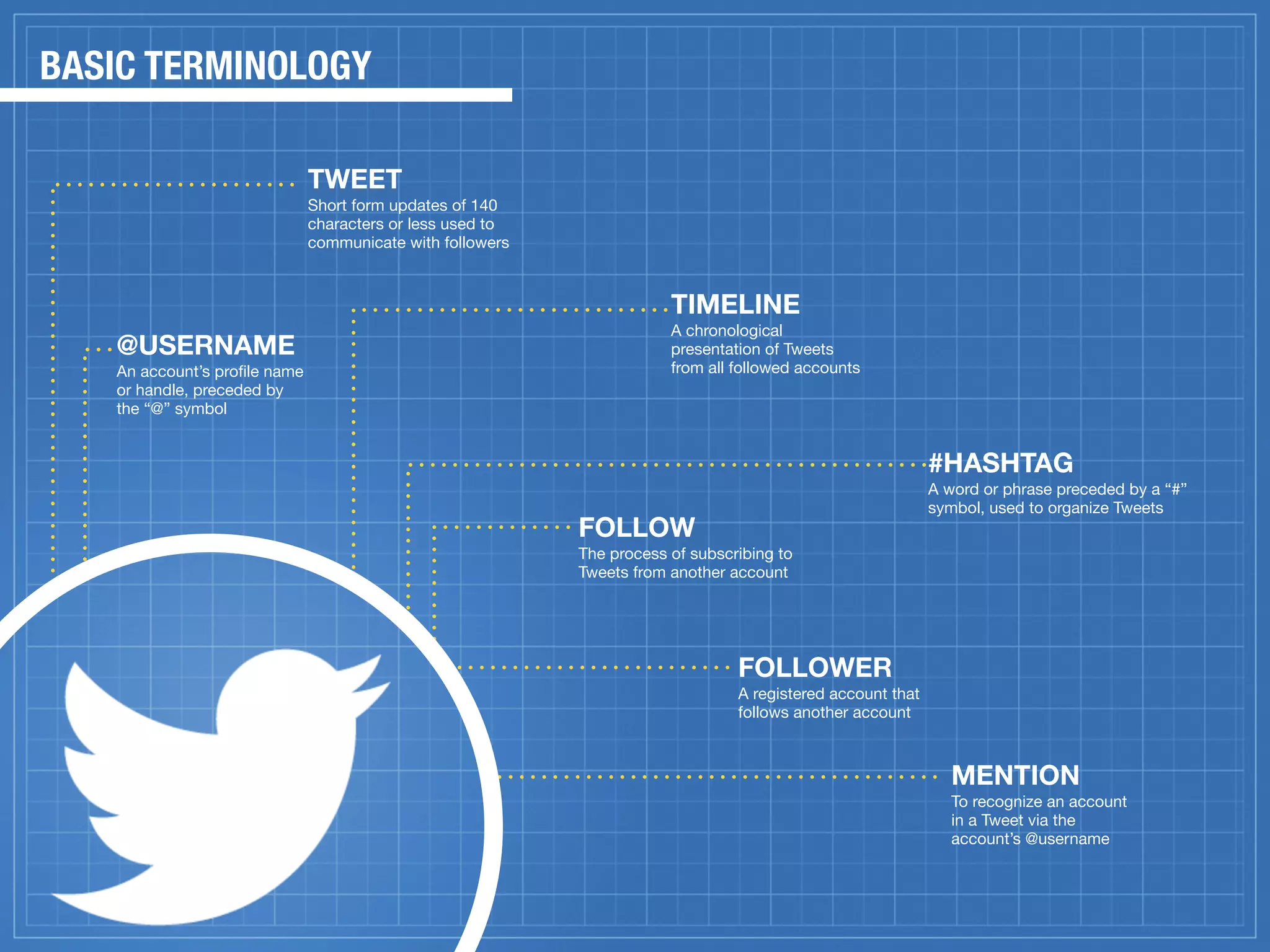 Twitter blueprint for marketers (digital) | PPT | Free Download