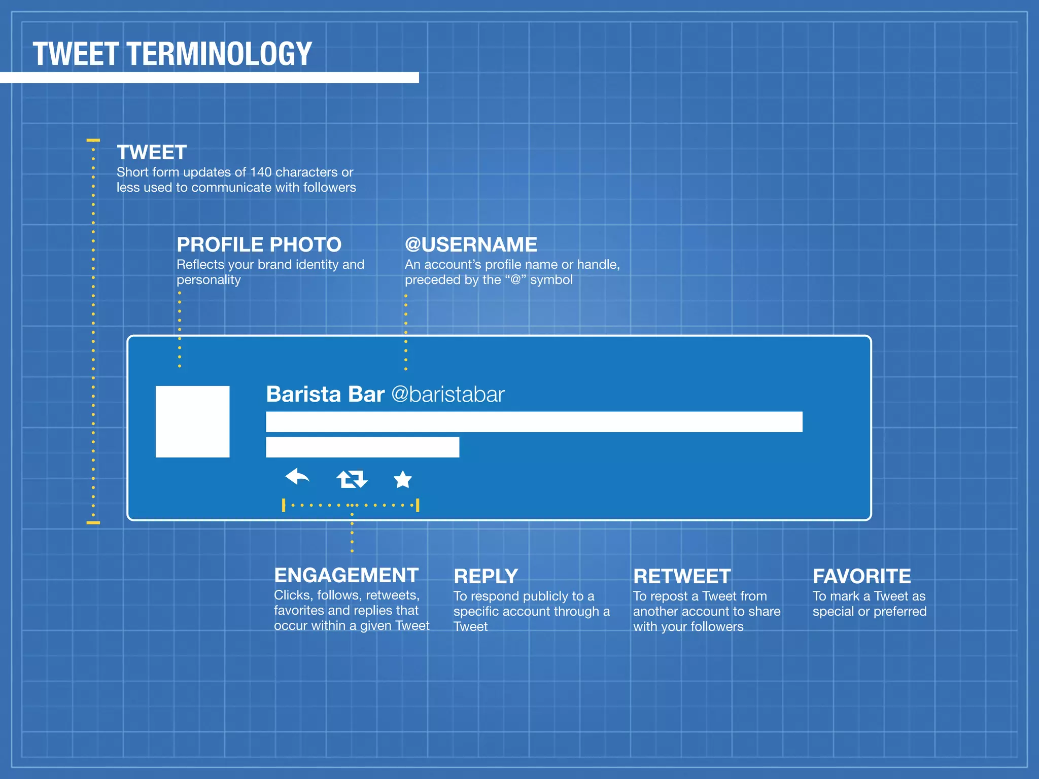 Twitter blueprint for marketers (digital) | PPT | Free Download