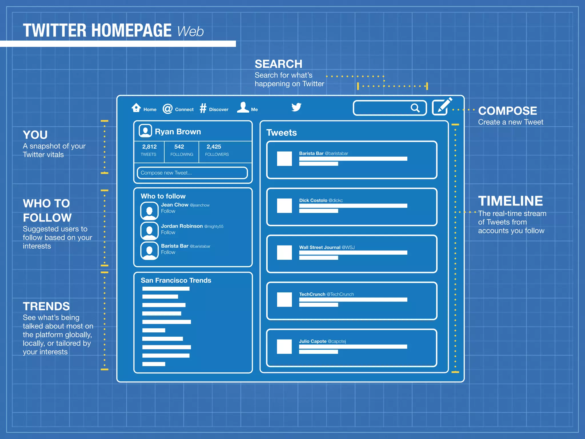 Twitter blueprint for marketers (digital) | PPT | Free Download