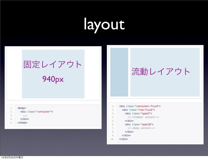 Twitter Bootstrap入門 Twtrhack