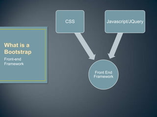 A beginner's guide to twitter bootstrap | PPT