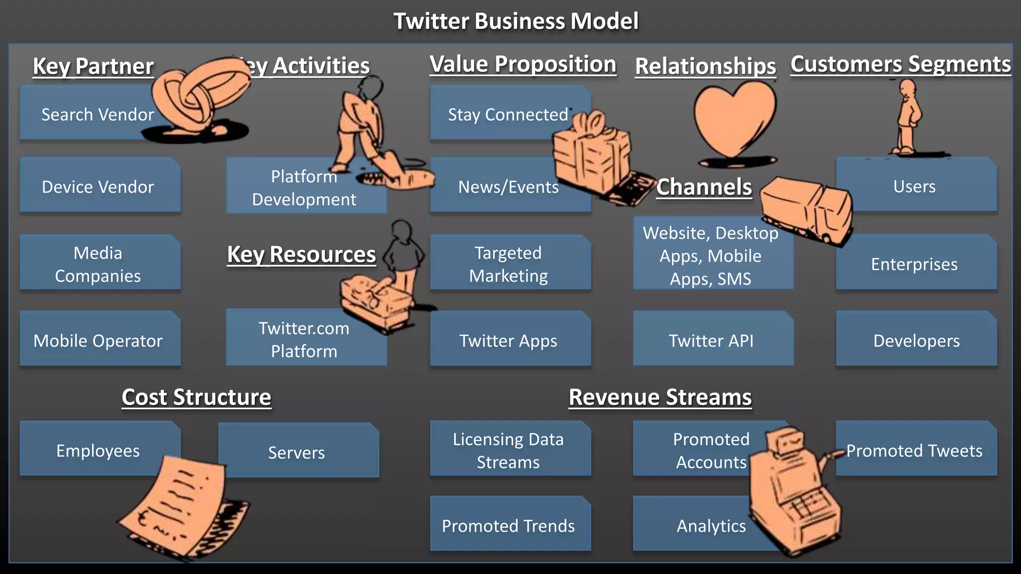 Twitter Business Model | PPTX