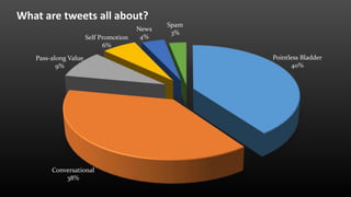 Twitter Business Model | PPT