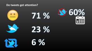 Twitter Business Model | PPT
