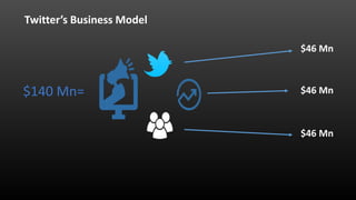 Twitter Business Model | PPT
