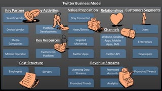 Twitter Business Model | PPT