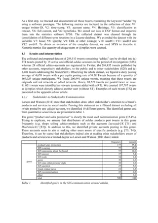 Case study of Adidas on Twitter | PDF