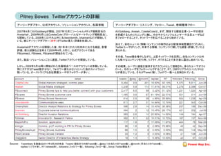 Twitter case study of pitney bowes rev1 | PDF | Social Networking | Internet