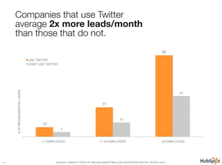 10 Essential Twitter Stats | PDF