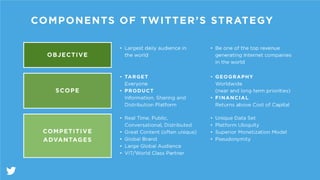 Twitter corporate strategy | PPT
