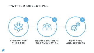 Twitter corporate strategy | PPT