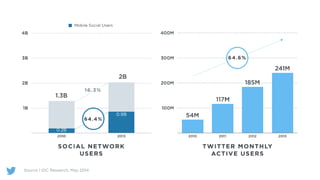 Twitter corporate strategy | PPT