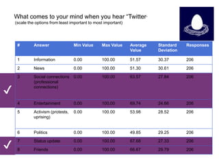 Twitter_user perception as a news resource | PPTX | Social Networking ...
