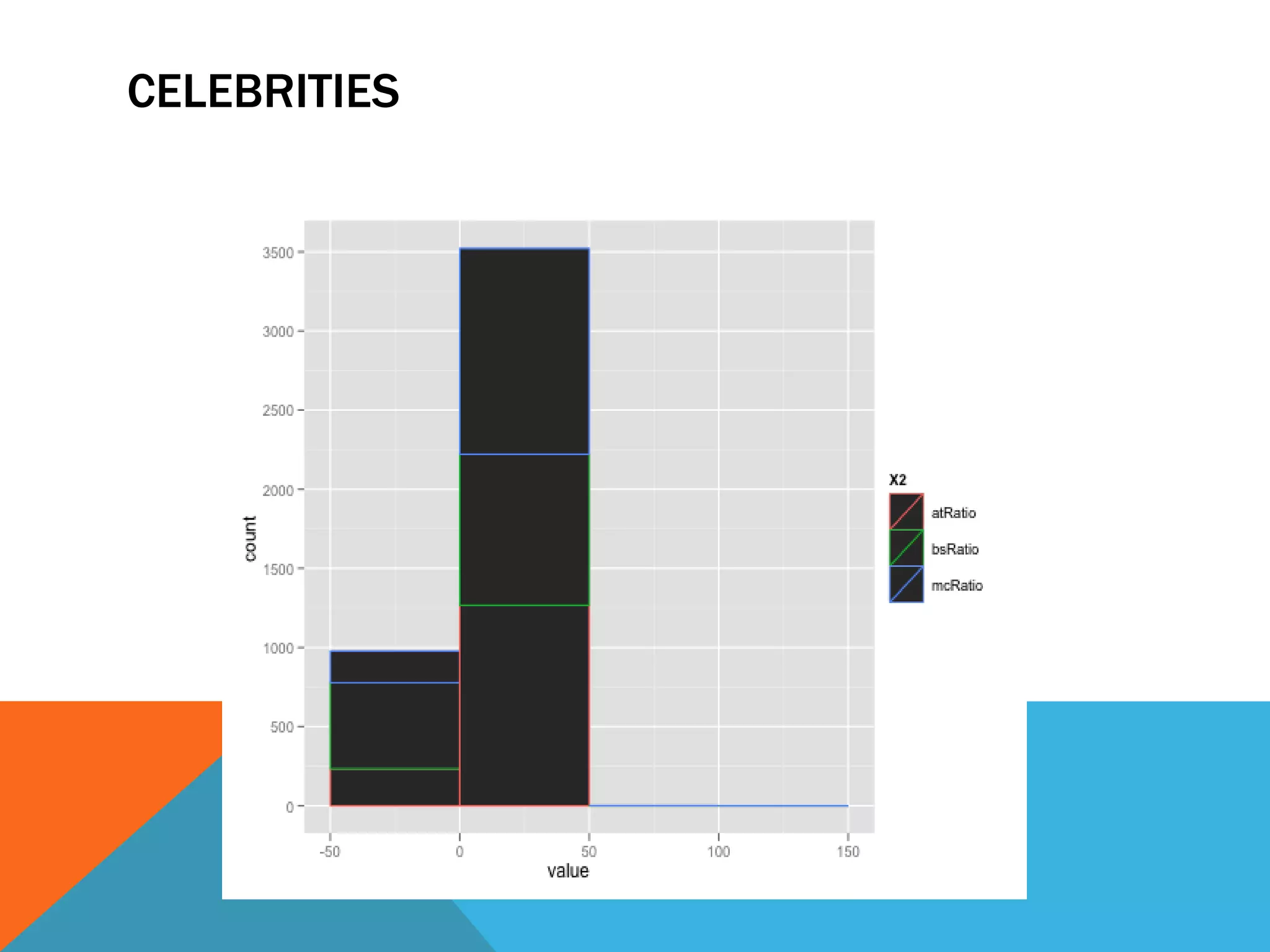 Twitter data analysis | PPT