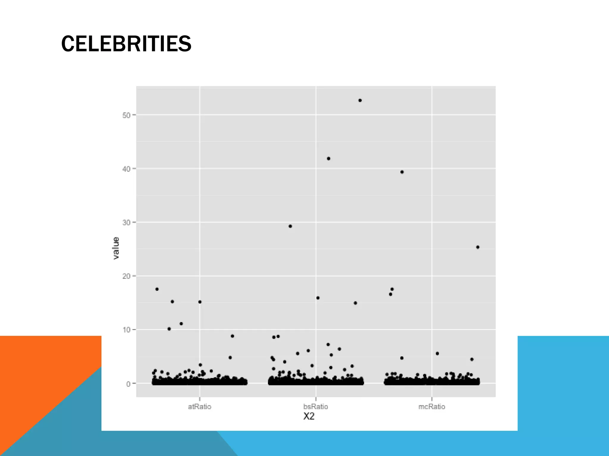 Twitter data analysis | PPT