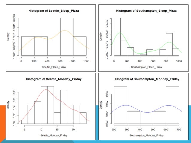 Twitter data analysis | PPT