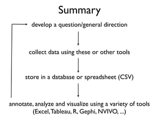 Collecting Twitter Data | PDF