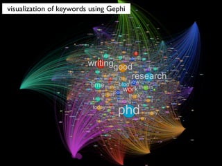 Collecting Twitter Data | PDF