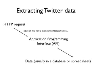 Collecting Twitter Data | PDF