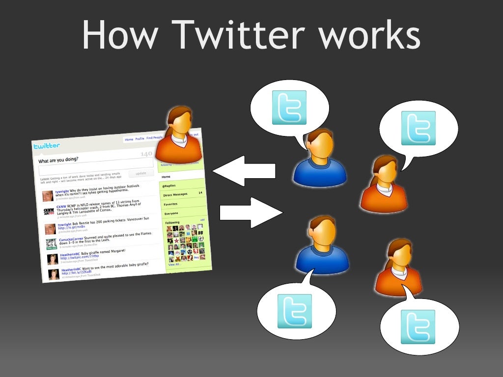 How Twitter works
