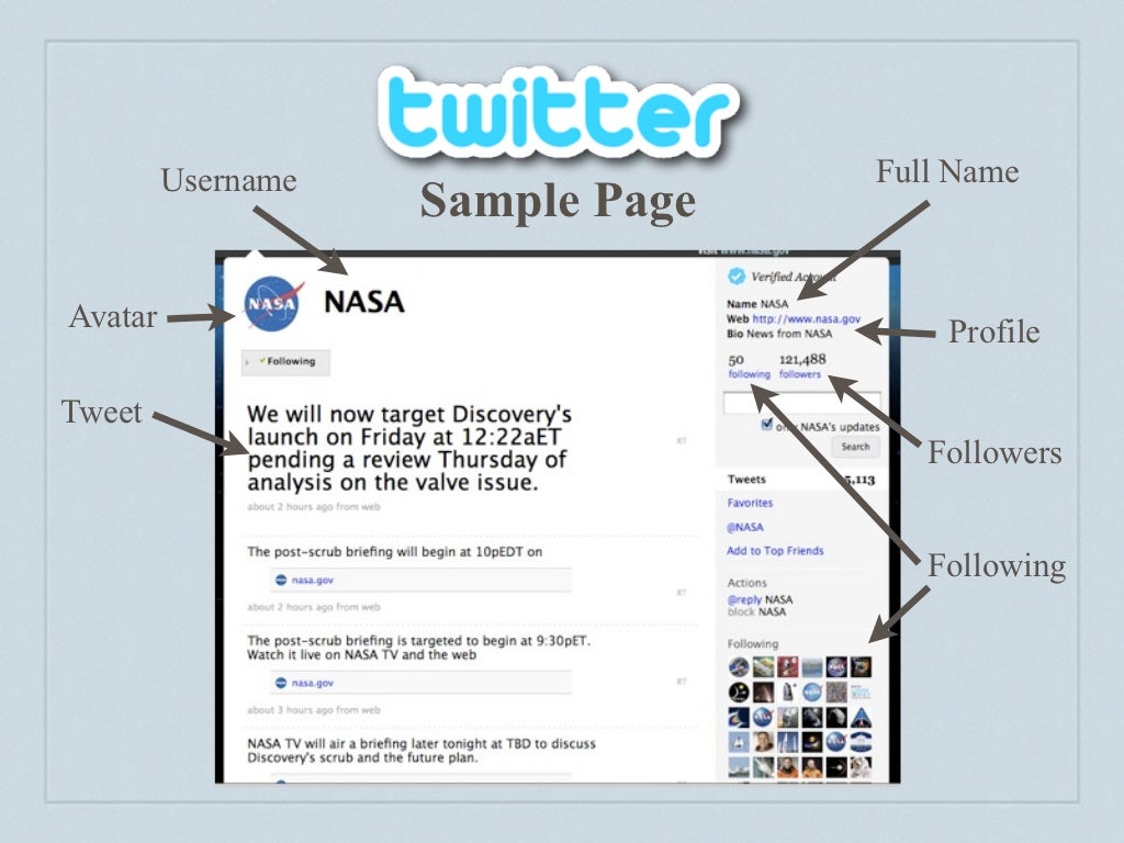 Username Full Name Sample Page username-full-name-sample-page
