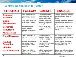 Twitter For Executives | PDF | Social Networking | Internet