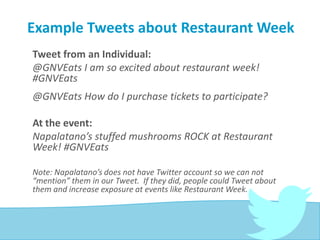 Twitter for Professionals | PPTX