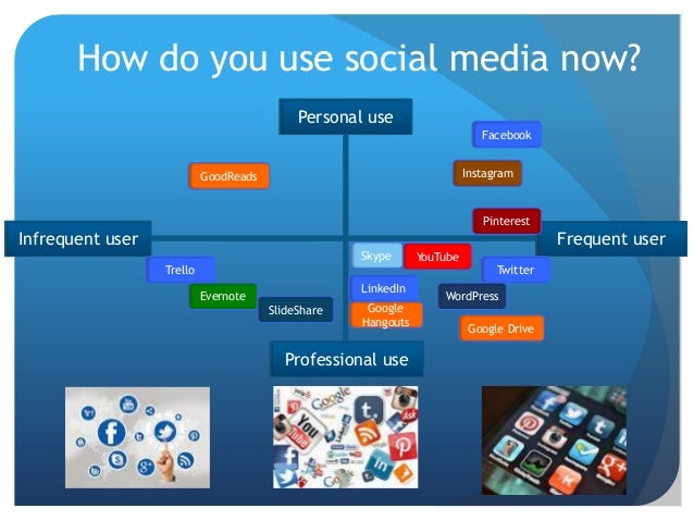 Twitter for Learning and Teaching in HE