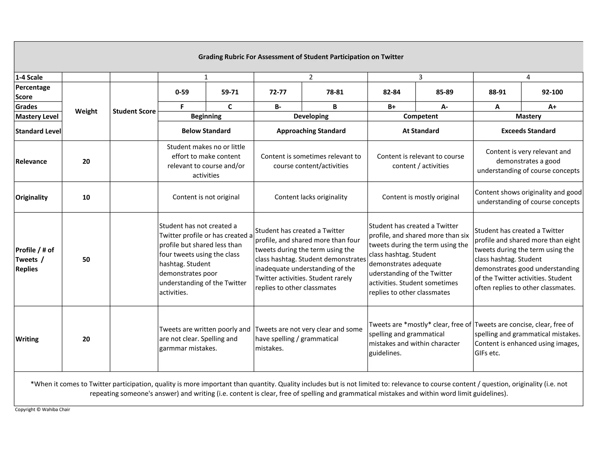 Twitter Grading Rubrics Wahiba Chair.pdf