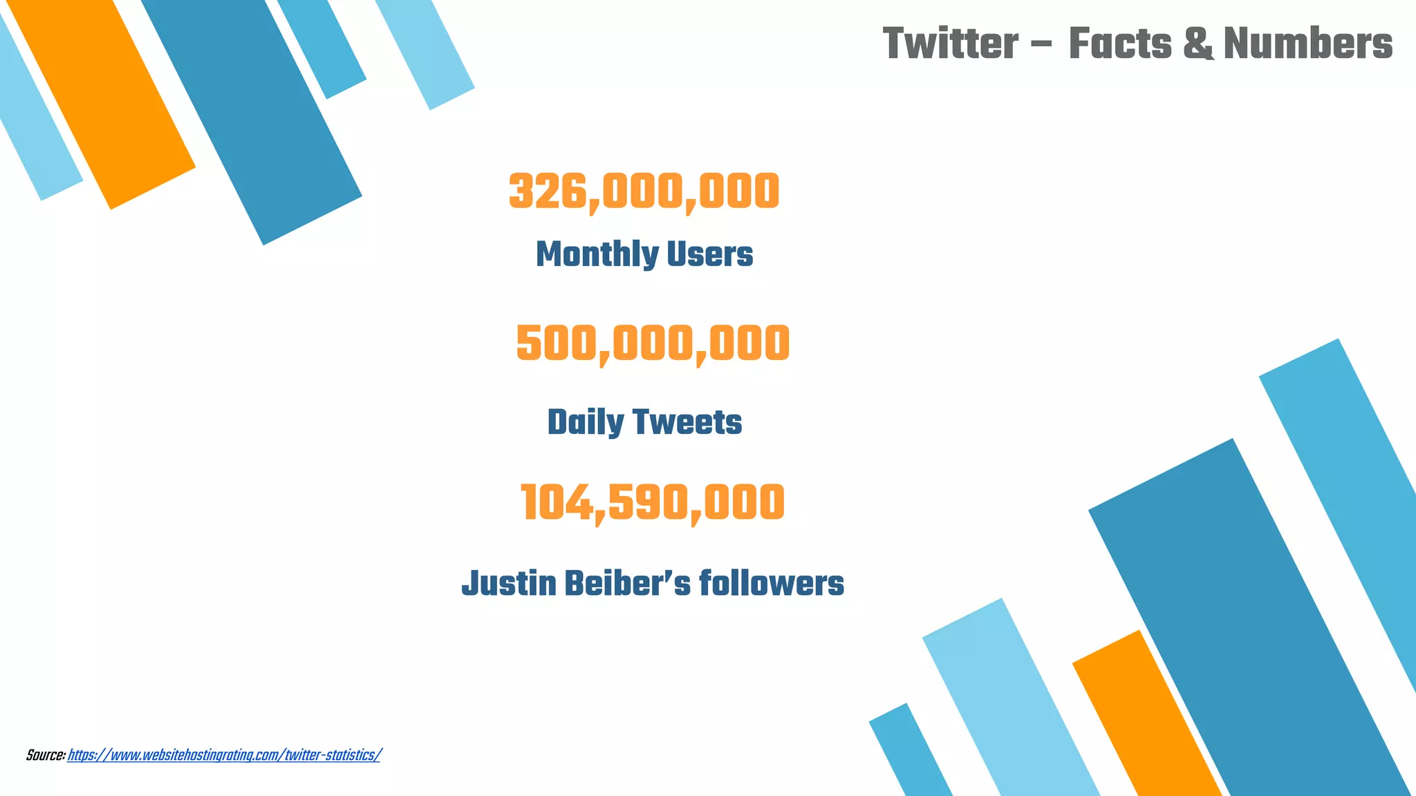 Twitter group presentation | PPT