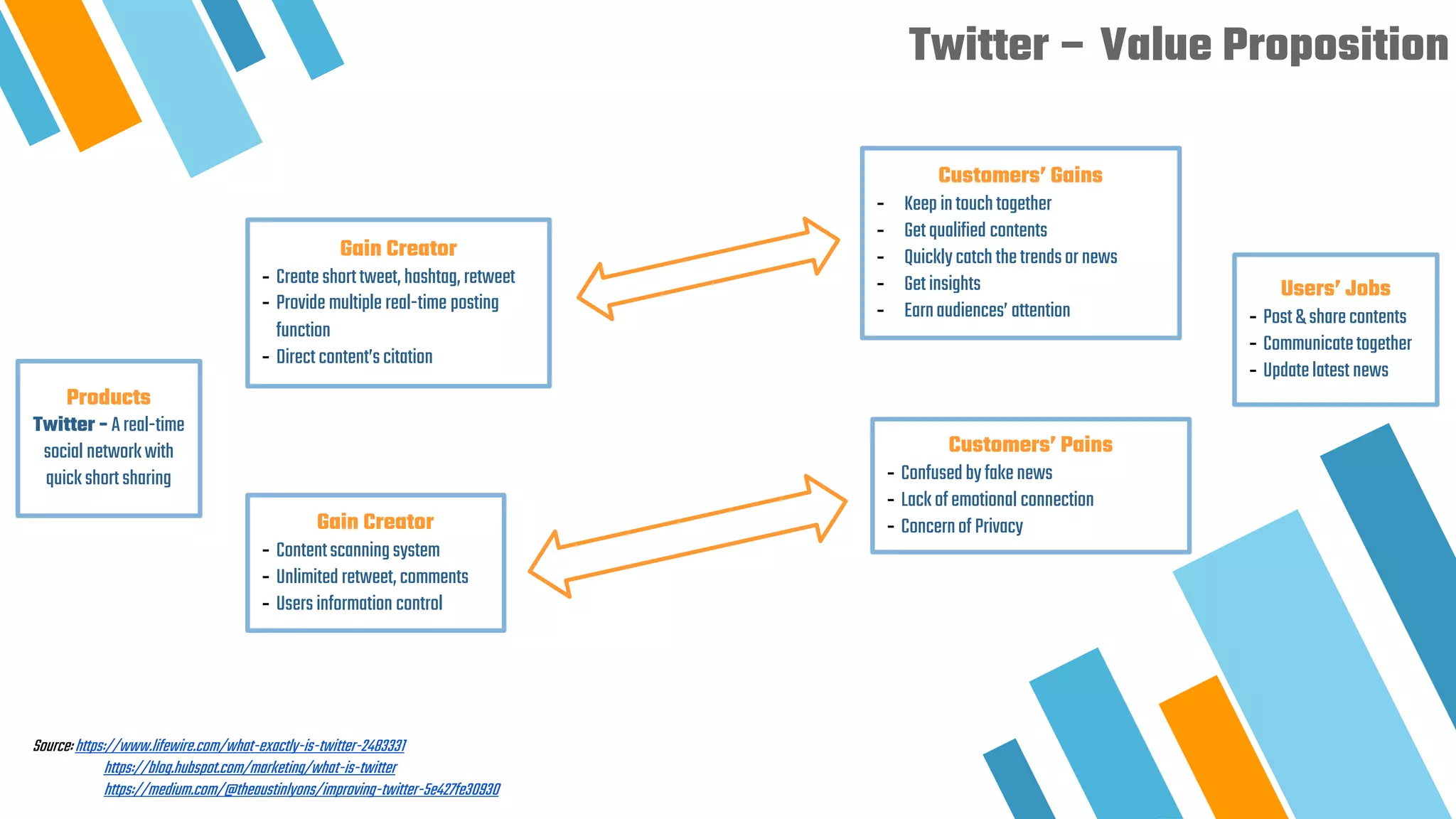 Twitter group presentation | PPT