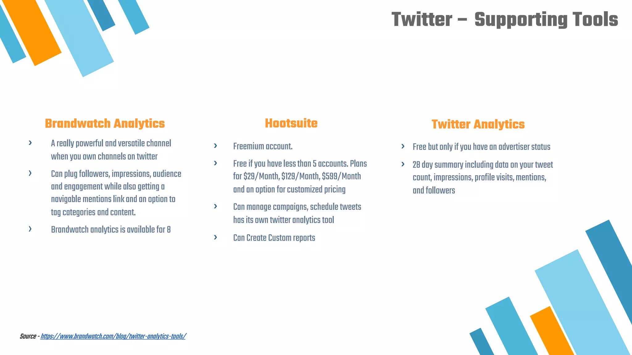 Twitter group presentation | PPT