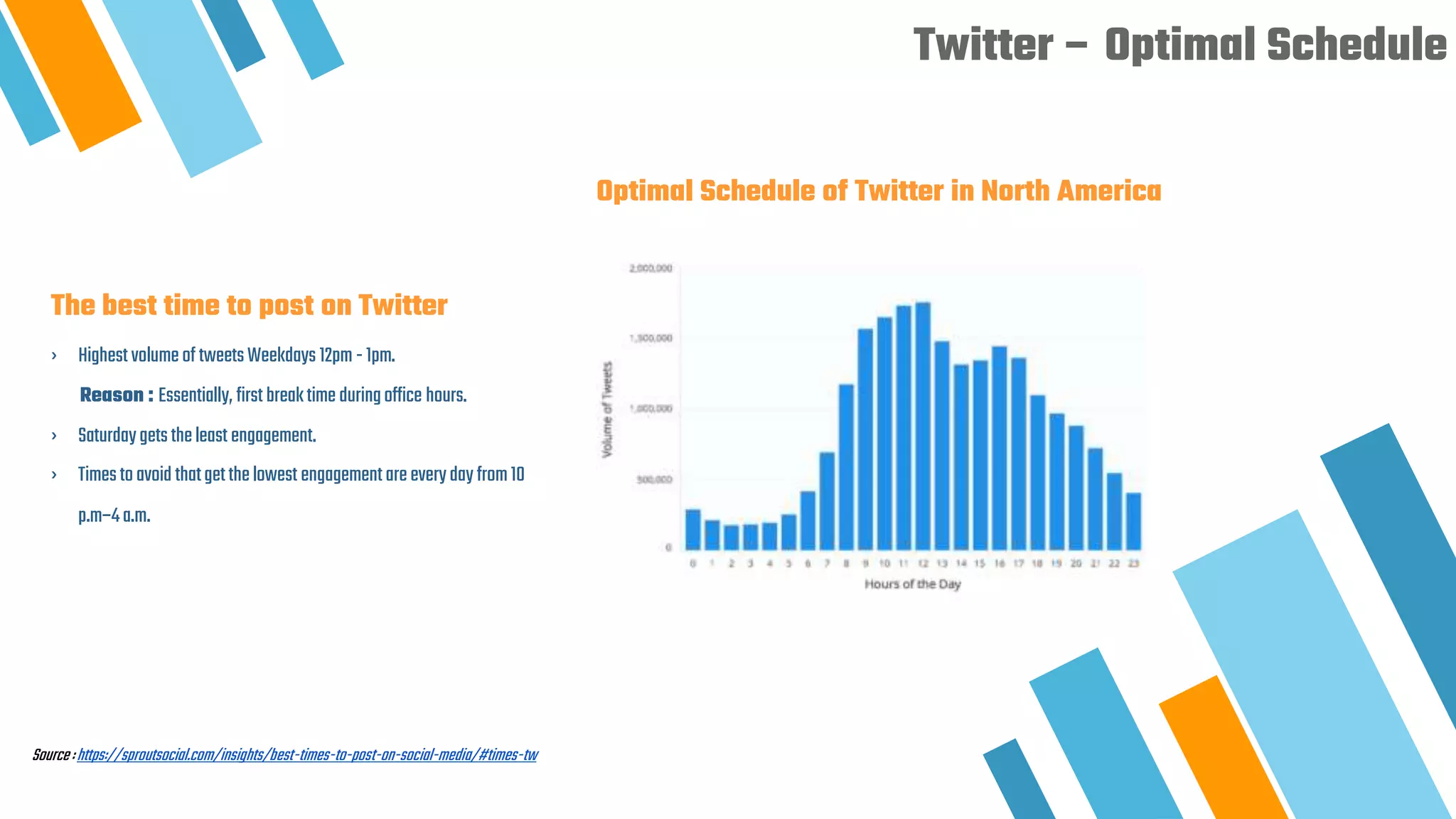 Twitter group presentation | PPT