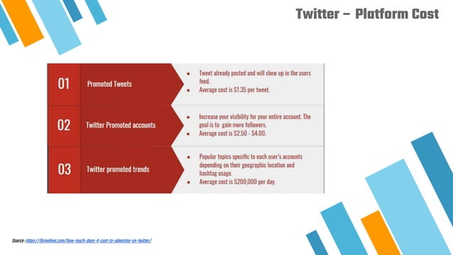 Twitter group presentation | PPT