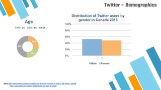 Twitter group presentation | PPT