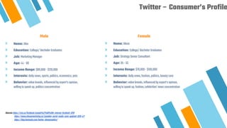 Twitter group presentation | PPT