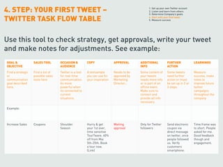 Twitter Task Flow Table | PPT