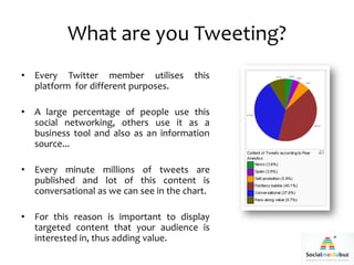 Twitter guide for business | PPT