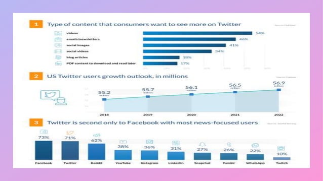 Twitter_Hashtag_Prediction.pptx