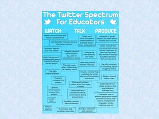 10 Reasons Twitter works in the Classroom | PPTX