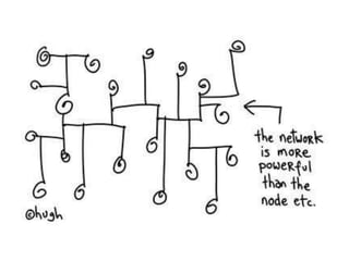 140 Characters | PPTX