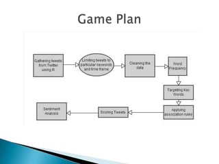 Twitter Mining & Sentiment Analysis | PPTX