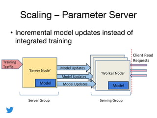 ML Model Serving at Twitter | PDF | Cloud Computing | Internet
