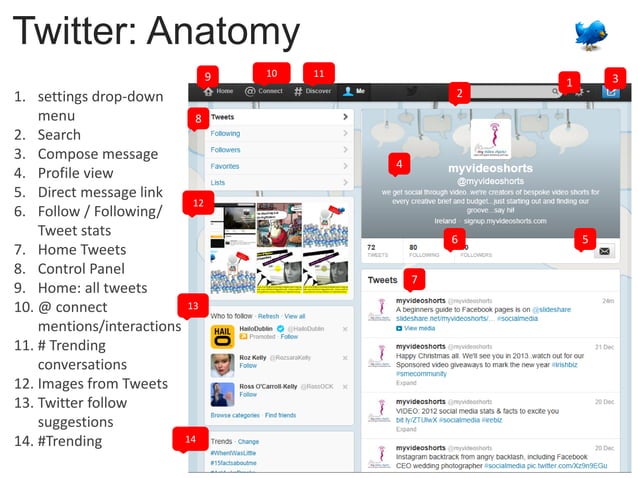 Twitter Starter Guide: How to, tips and instructions | PPT