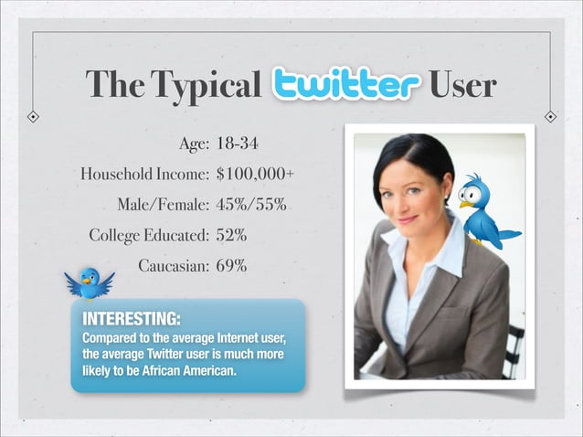 An Introduction to Twitter | PPT