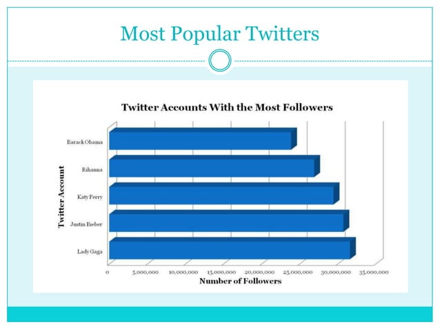 Twitter Presentation | PPTX