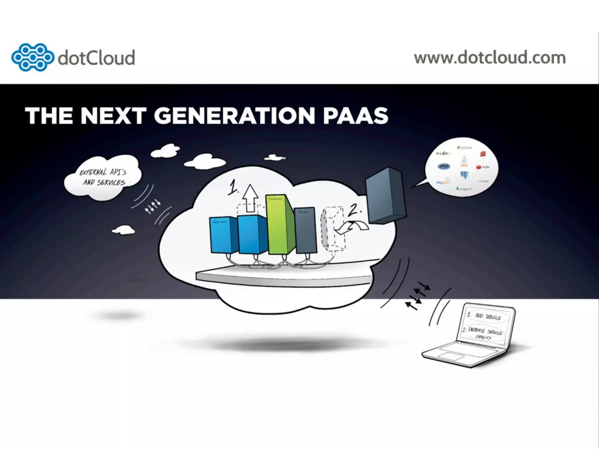 Introduction To Docker Docker Workshop Twitter Pdf Operating Systems Computer Software