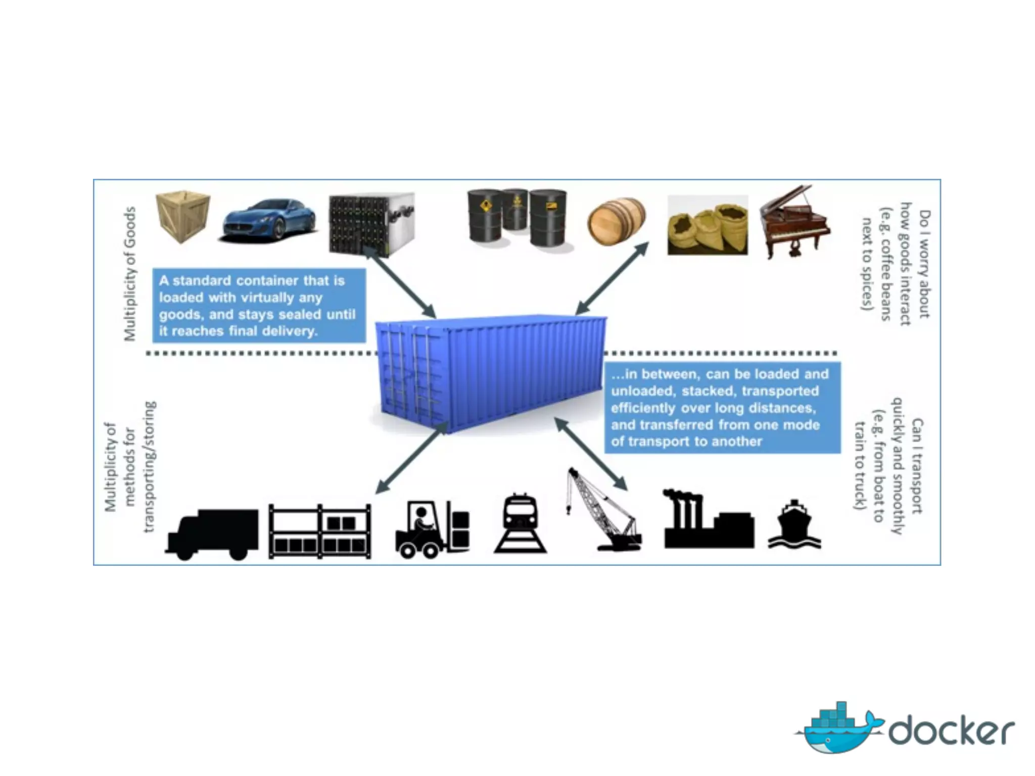Introduction To Docker Docker Workshop Twitter Pdf Operating Systems Computer Software