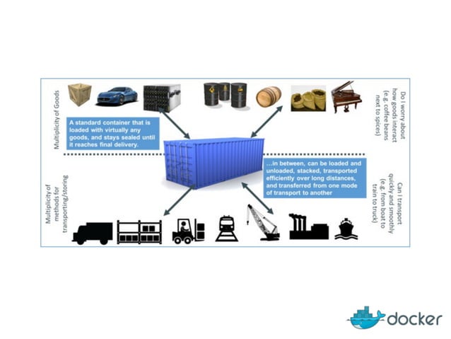 Introduction to Docker - Docker workshop @Twitter | PDF | Operating Systems | Computer Software ...