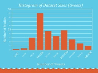 The Ethics of Twitter Research: A Topology of Disciplines, Methods and ...